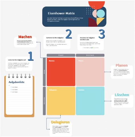 Eisenhower Matrix MindManager Mind Map Template Biggerplate