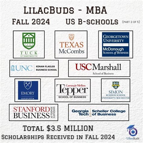 Preyash Shah On Linkedin Success Forever Mba Mbafall2025 Mbaadmissions Mbaconsultants…