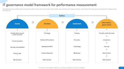 IT Project Governance Powerpoint PPT Template Bundles PPT Slide