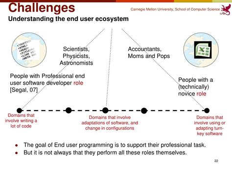 ppt user interface toolkits and end user programming for uis