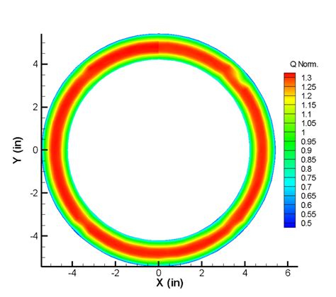 Normalized Dynamic Pressure Mapping Of The Downstream Section Of The