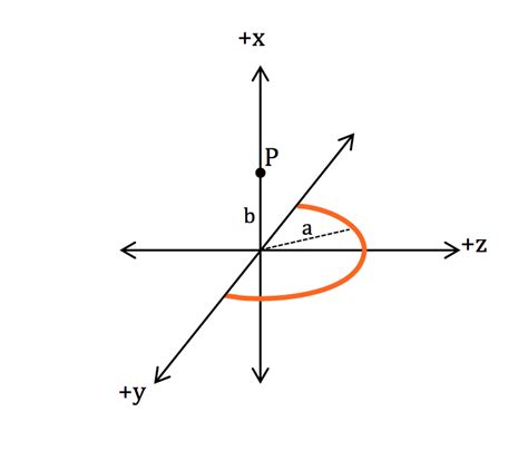 Solved A Positive Charge Q Is Evenly Distributed Along A