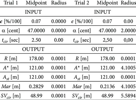 numerical processing based on interval analysis when v dd 70 km h
