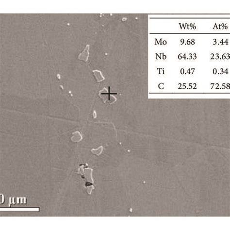 Microstructure Of Alloy 625 After Aging Sensitization For Different Download Scientific Diagram