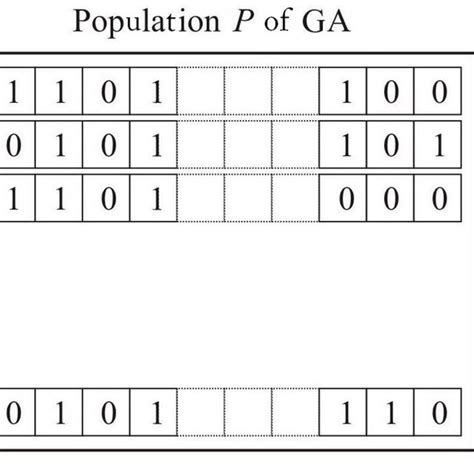 Population Of A Genetic Algorithm Download Scientific Diagram