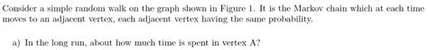 consider a simple random walk on the graph shown in