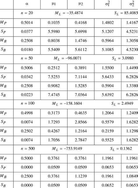 em algorithm in newton raphson mle download table