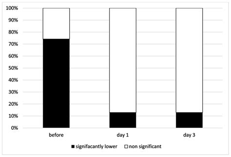 t the relative percentage contribution of urinary steroid metabolites