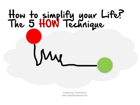 The 5 How Strategy System Rapidknowhow