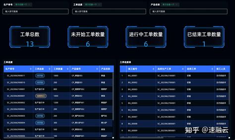 mes 管理实践：从0到1快速设计搭建简单好用的 mes 系统 知乎