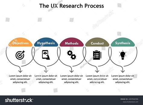 Ux Research Process Objectives Hypothesis Methods Stock Vector Royalty Free 2297918765