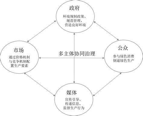 《推进生态环境协同治理的理论逻辑与实践路径研究》出版 江南大学新闻网