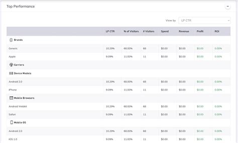 Cpv Lab Pro Review Features Pricing Alternatives