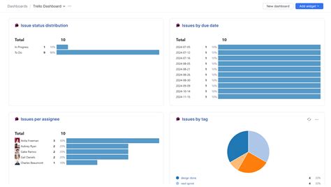 Transition From Trello Youtrack Cloud Documentation