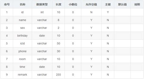 Springbootmybatisplusvueelementui实现前后端分离的物业管理系统 阿里云开发者社区