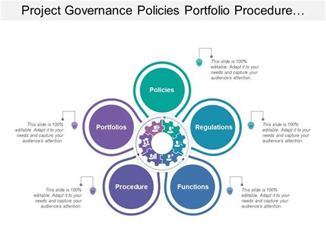 Policy Process Procedure Framework Template - Infoupdate.org