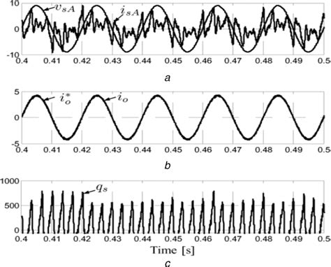 Simulation Results Of Pcc Without Instantaneous Reactive Power Download Scientific Diagram
