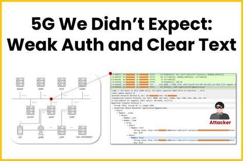 Dmitry Kurbatov On Linkedin Cybersecurity 5g Lte Networksecurity Encryption Cyberthreats