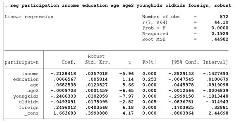 You Want To Study Female Labor Force Participation Chegg Com