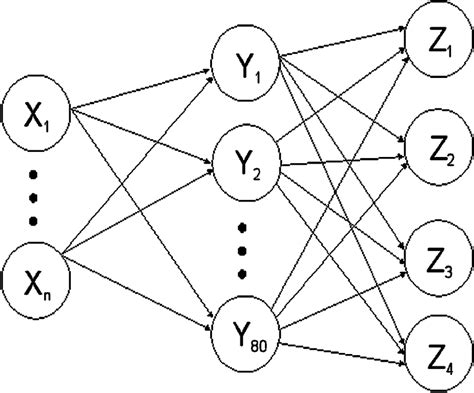 mlp neural network download scientific diagram