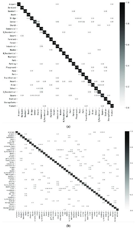 Confusion Matrices Of Bmdf Lcnn Method Proposed On 2080 Aid And 1090