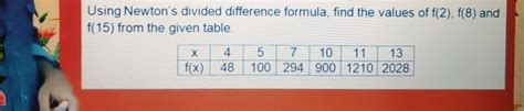 Using Newtons Divided Difference Formula Find Studyx