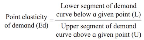 Imaduddin Educare Elasticity Of Demand Class 12 Notes Maharashtra Board Hsc Easy Notes