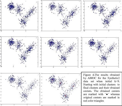 an automatic clustering technique for optimal clusters
