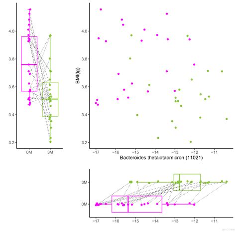 箱型图上加散点python 箱线图加散点图 香奈儿的技术博客 51cto博客