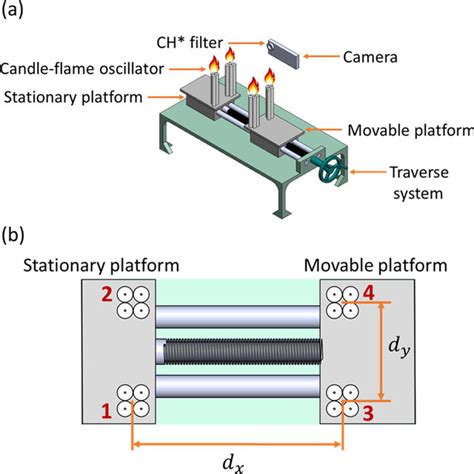 Juergen Kurths Chair Of Research Domain Potsdam Institute For Climate Impact Research