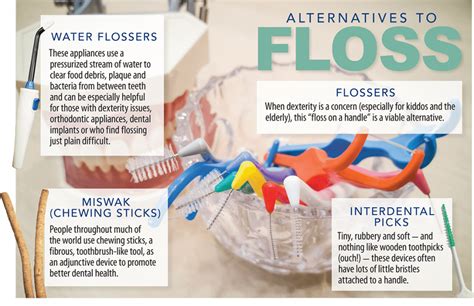 Flossing Alternatives Dentistry News