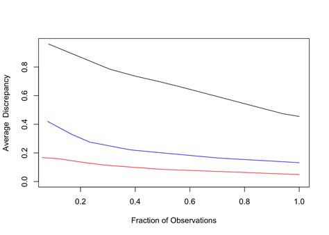 Chapter 3 Examples Contrast Trees And Distribution Boosting In R