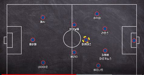 올해 파리 생제르망 예상 스쿼드 Fm2021 자유게시판 에펨코리아