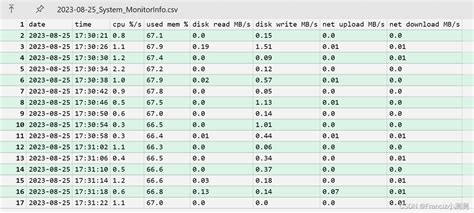 Windowslinux性能监控软件 Monitx 可监控系统和具体进程 可一键生成html图表windows客户端进程硬件监控 Csdn博客