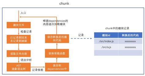 webpack系列2 loader和plugin sakurasnow s blog