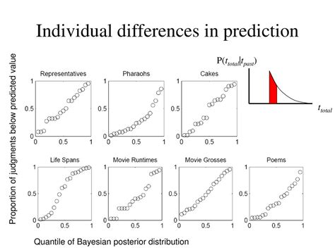 Bayesian Models Of Human Learning And Inference Ppt Download