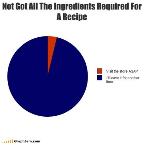 Not Got All The Ingredients Required For A Recipe Funny True Quotes Funny Memes Funny