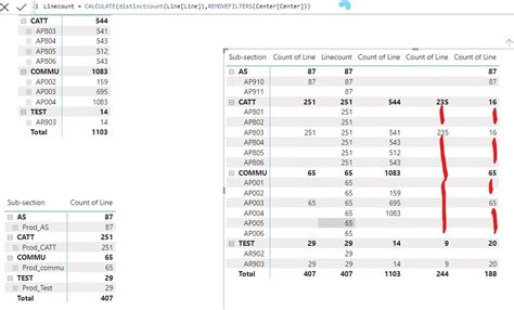 compare 2 unrelated tables microsoft fabric community