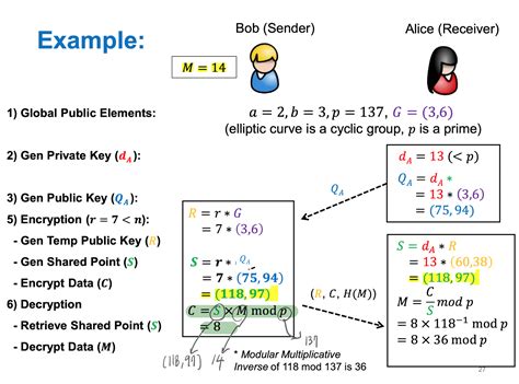 7 Public Key Cryptography Eliptic Curve