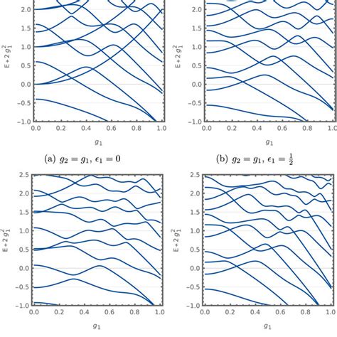 Spectrum Of The Two Qubit Biased Dicke Model As A Function Of The Download Scientific Diagram