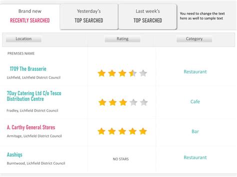 PowerPoint Comparison Slide And Comparison Table Templates