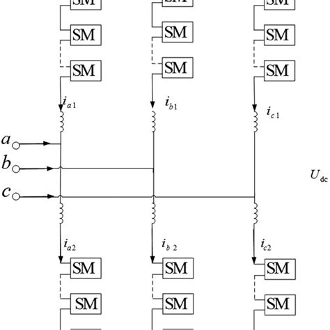 Waveforms Of Capacitor Voltages In One Arm Of Mmc A Capacitor