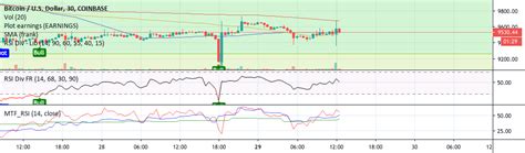 New Multi Timeframe Rsi — Indicator By Frpa — Tradingview
