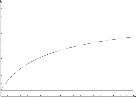 The Plot Shows Dependence Of C Download Scientific Diagram