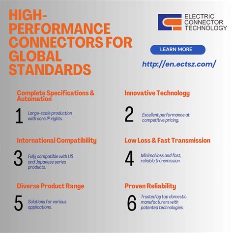 Ect Electric Connector Technology Co Ltd On Linkedin Ect Connectors Innovation