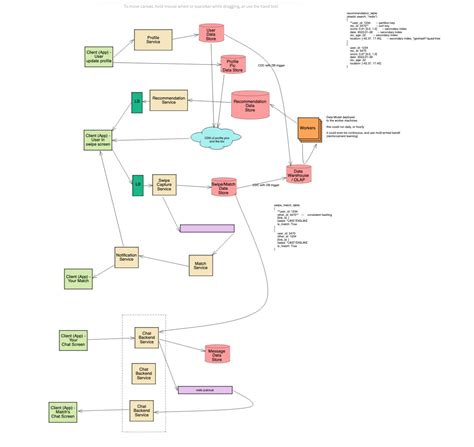 Dating App Like Tinder System Design Fight Club Over 50 System