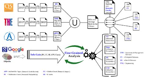 workflow of the fine grained analysis download scientific diagram