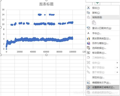 使用excel导入数据，绘制图表（散点图为例）及调整方法（基础方法，包括：更改图表字体，点的大小）excel散点图点的大小 Csdn博客
