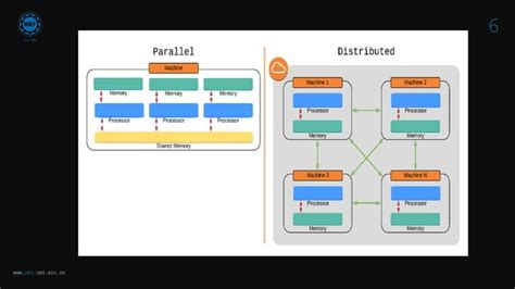 Parallelism And Computingpptx