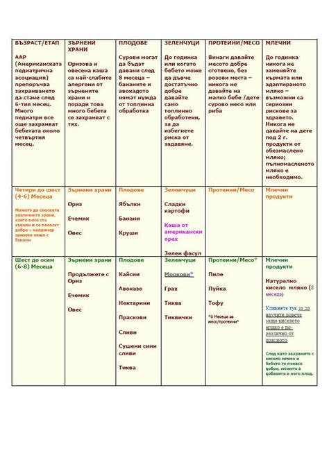 Re Примерна схема на захранване 18 Кърмене и захранване Страница 51 Мнения от Bg Mamma